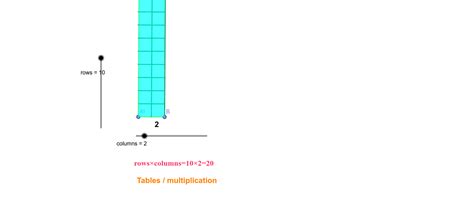 Tables Geogebra Tables Geogebra