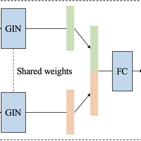Architecture Hyperparameter Comparator Download Scientific Diagram