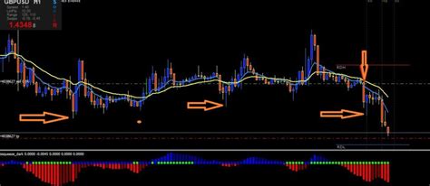 Squeeze Momentum Alert Indicator For Mt4