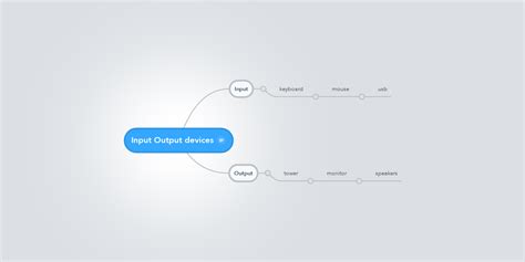 Input Output Devices Mindmeister Mind Map