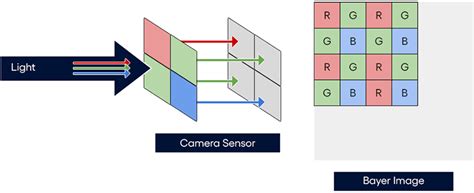 Image Signal Processors In Modern Sensor Engineering MulticoreWare
