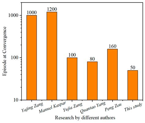 Research On Robotic Peg In Hole Assembly Method Based On Variable Admittance