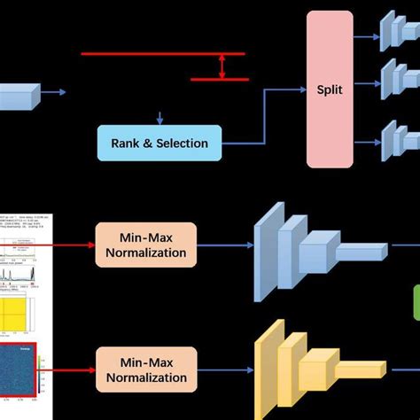 Data Flow Of Ai Aided Observation Data Filter Upper Panel The
