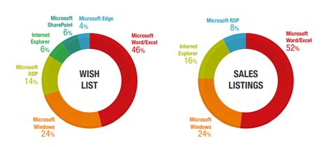 The Underground Exploit Market And The Importance Of Virtual Patching Trend Micro 2025