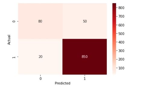 Machine Learning Questions And Answers Srtut