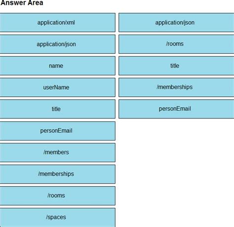 Refer To The Exhibit Above And Click On The Resource Tabs In The Top Left Corner To View