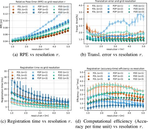Figure 10 From Lidar Level Localization With Radar The Cfear Approach To Accurate Fast And