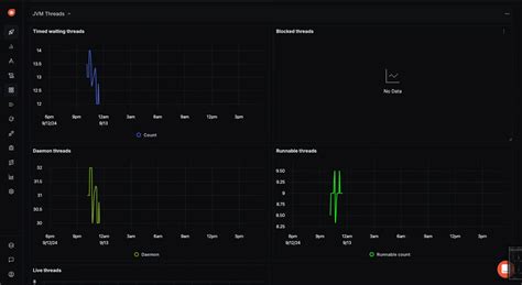 How To Graph Process Memory Usage A Step By Step Guide SigNoz