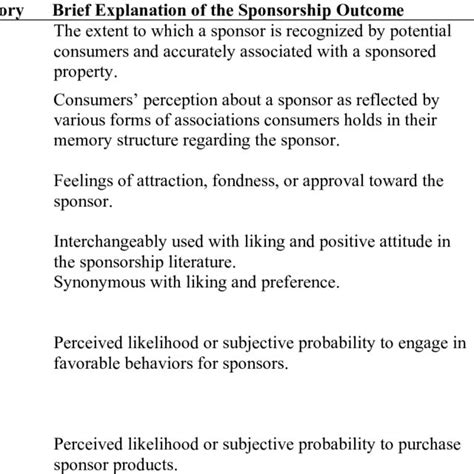 Pdf Factors Influencing Sponsorship Effectiveness A Meta Analytic