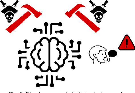 Figure 2 From Security As An Important Ingredient In Neuromorphic Engineering Semantic Scholar