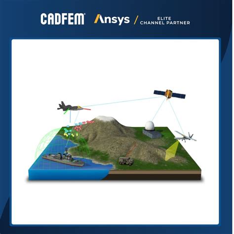 Cadfem India On Linkedin Ansys Stk Engineeringsimulation Cadfemindia Missiondesign