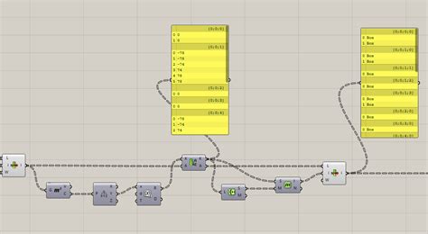 Dividing Branches Based On Pattern Or Same Values In Branch