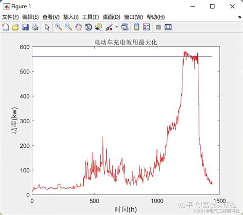 【选址与定容】电动汽车电池换电站选址与定容研究(matlab代码实现) 知乎 【选址与定容】电动汽车电池换电站选址与定容研究(matlab代码实现) 知乎
