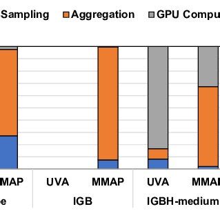 Popular GNN Models Update Function Comparison Download Scientific Diagram