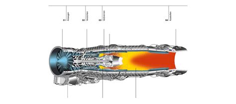 How Does A Turbojet Engine Work Mtu Aeroreport