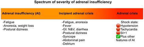 Adrenal Crisis An Endocrinologic Cause Of Shock State Recapem