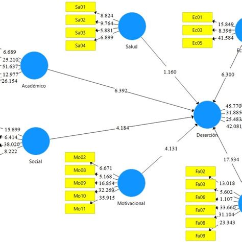 Resultado De Análisis Bootstrapping Fuente Datos De La Aplicación De