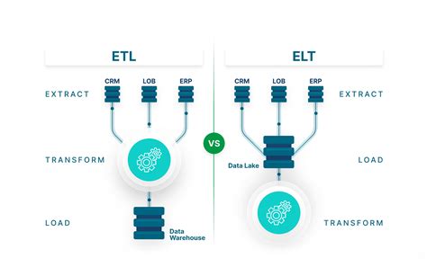 Qlik Talend Cloud Trusted Ai Ready Data Qlik