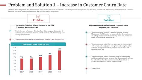 Problem And Solution 1 Increase In Customer Churn Rate Summary Pdf