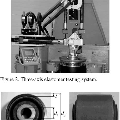 Comparison Of Radial Bushing Forces Among The Radial Radial Axial Download Scientific Diagram
