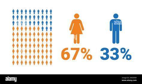 67 Female 33 Male Comparison Infographic Percentage Men And Women