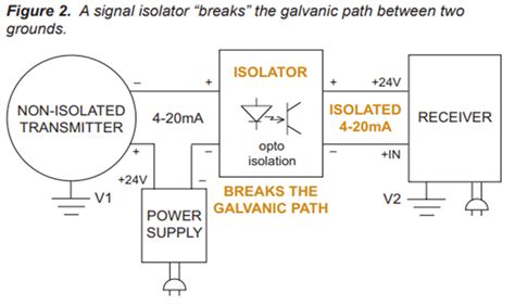 What Is An Isolated MA Signal Vs Non Isolated Blue White Industries