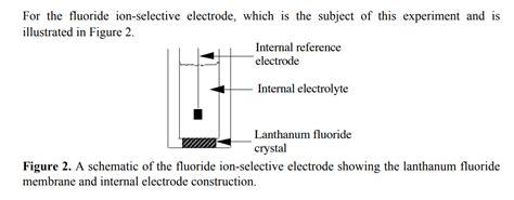 Experiment 3 Determination Of Fluoride In Mouthwash