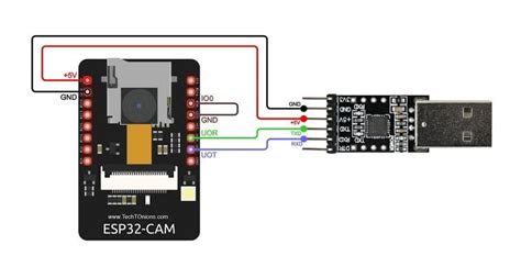 Esp8266 Esp32 And Microcontrollers