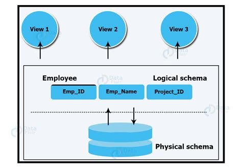Database Management System Dbms Tutorial Dataflair