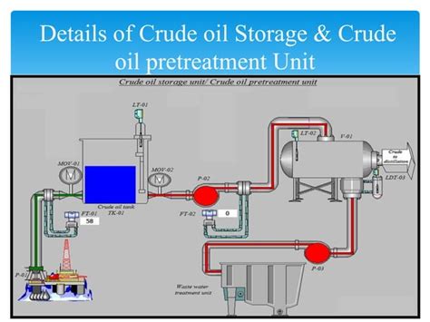 Scada In Oil Refinery Pptx