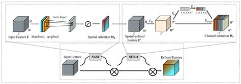Sdrc Yolo A Novel Foreign Object Intrusion Detection Algorithm In Railway Scenarios