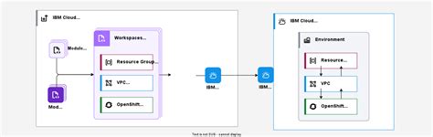 ibm cloud docs