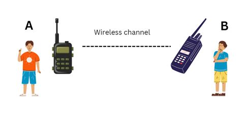 Symbol Timing Synchronization