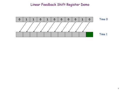 Linear Feedback Shift Register Veriloc Code Rewalin