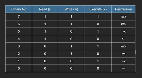 How To Manage File Permissions In Linux Satyam Pund Posted On The
