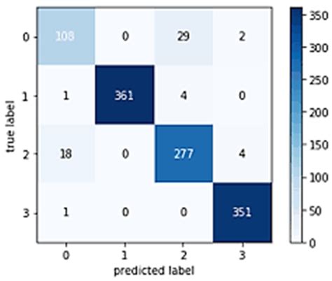 Electronics Free Full Text Detecting Plant Disease In Corn Leaf