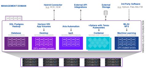 Introduction Planning Guide—vmware Cloud Foundation 5 1 On Vxrail Dell Technologies Info Hub