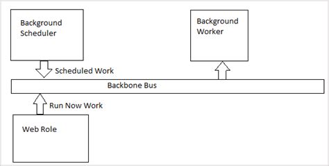 Troubleshooting Quartz Trigger Jobs