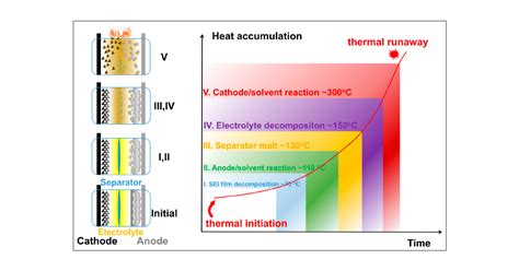 Electrolyte Strength Chart