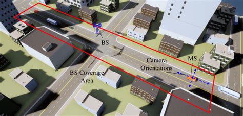 The Simulation Scenario In Carla Download Scientific Diagram