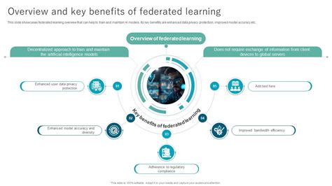 Overview And Key Benefits Of Federated Learning Federated Learning For