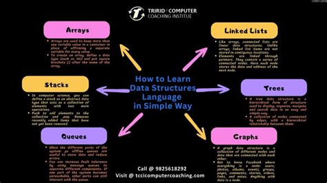 how to learn data structures language in simple way tccicomputercoaching