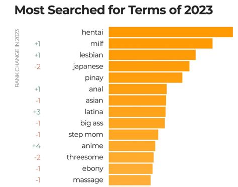 情色網站Pornhub女性最愛搜成人男優是他們這8位你都看過嗎 情色網站Pornhub女性最愛搜成人男優是他們這8位你都看過嗎