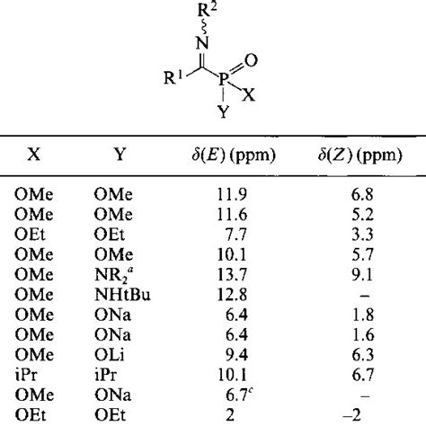 Ip Chemical Shifts Of Some Representative Ix Iminophosphonate
