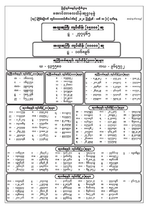 ၁၃ ကြိမ်မြောက် ကျပ် ၁၀၀၀ တန် ထီပေါက်စဉ် Myanmar Digital News