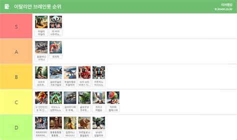 이탈리안 브레인롯 순위 인벤 티어표