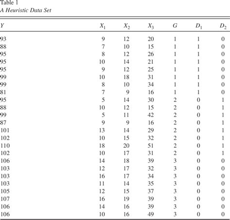 table 1 from using commonly available software for bootstrapping in