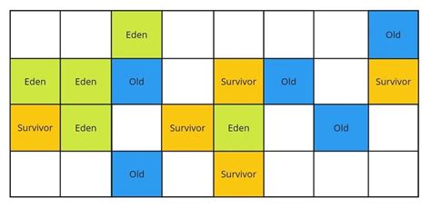 Java Garbage Collection Essentials