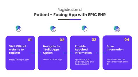 how to develop and deploy an epic ehr app using fhir techvariable