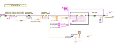 Help Needed To Send Modulated Signal To Usrp Continuously With A Higher Iq Rate Than 200kss